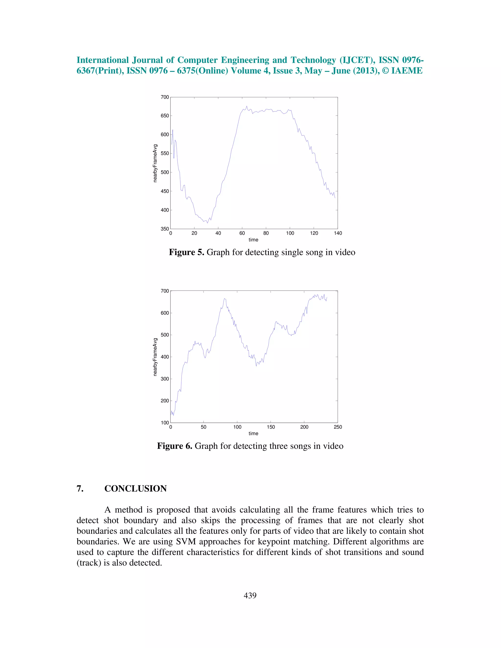 Video indexing using shot boundary detection approach and search tracks | PDF