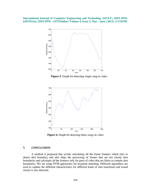 Video indexing using shot boundary detection approach and search tracks | PDF