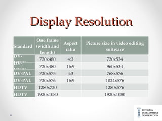 Video in learning process | PPT