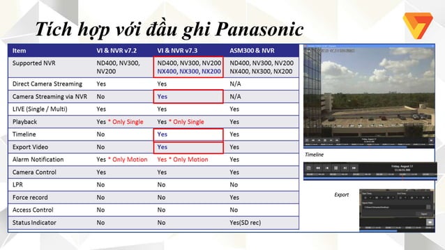 Panasonic Video insight 2019 | PPT