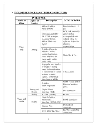 VIDEO INTERFACING AND THEIR CONNECTORS | DOCX