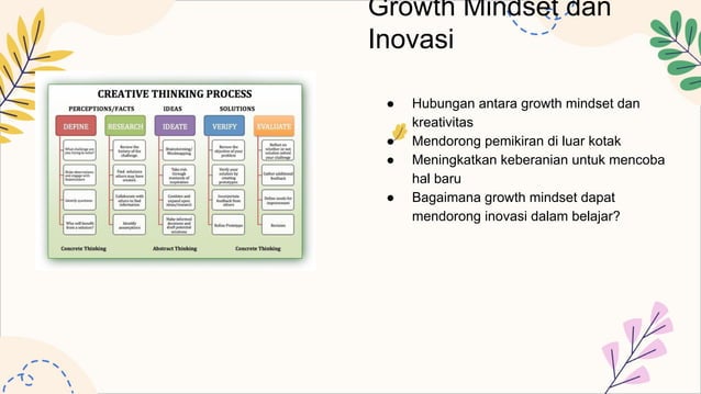 Menerapkan Growth Mindset Dalam Pembelajaran06112024 | PDF