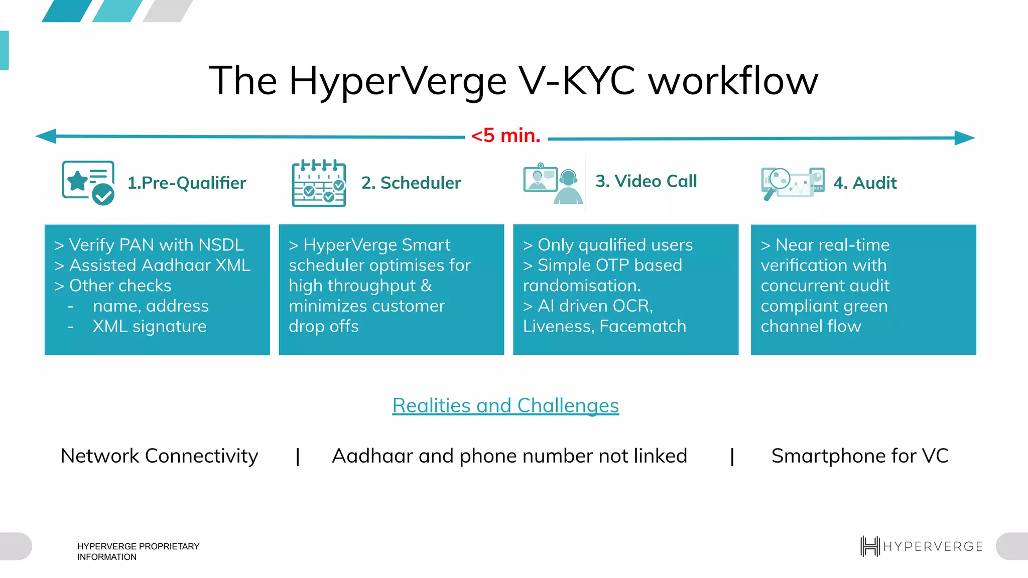 Video KYC Webinar - HyperVerge + Microsoft | PDF