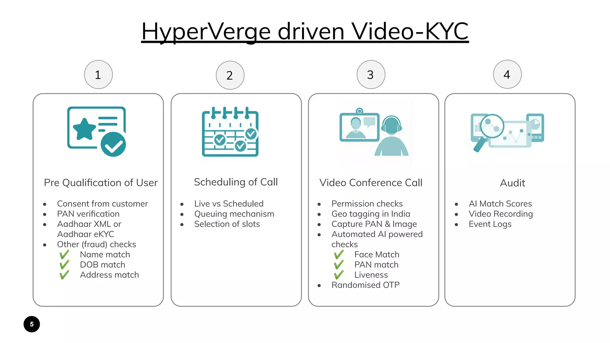 Video KYC Webinar - HyperVerge + Microsoft | PDF