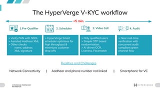 Video KYC Webinar - HyperVerge + Microsoft | PDF