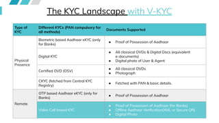 Video KYC Webinar - HyperVerge + Microsoft | PDF