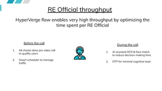 Video KYC Webinar - HyperVerge + Microsoft | PDF
