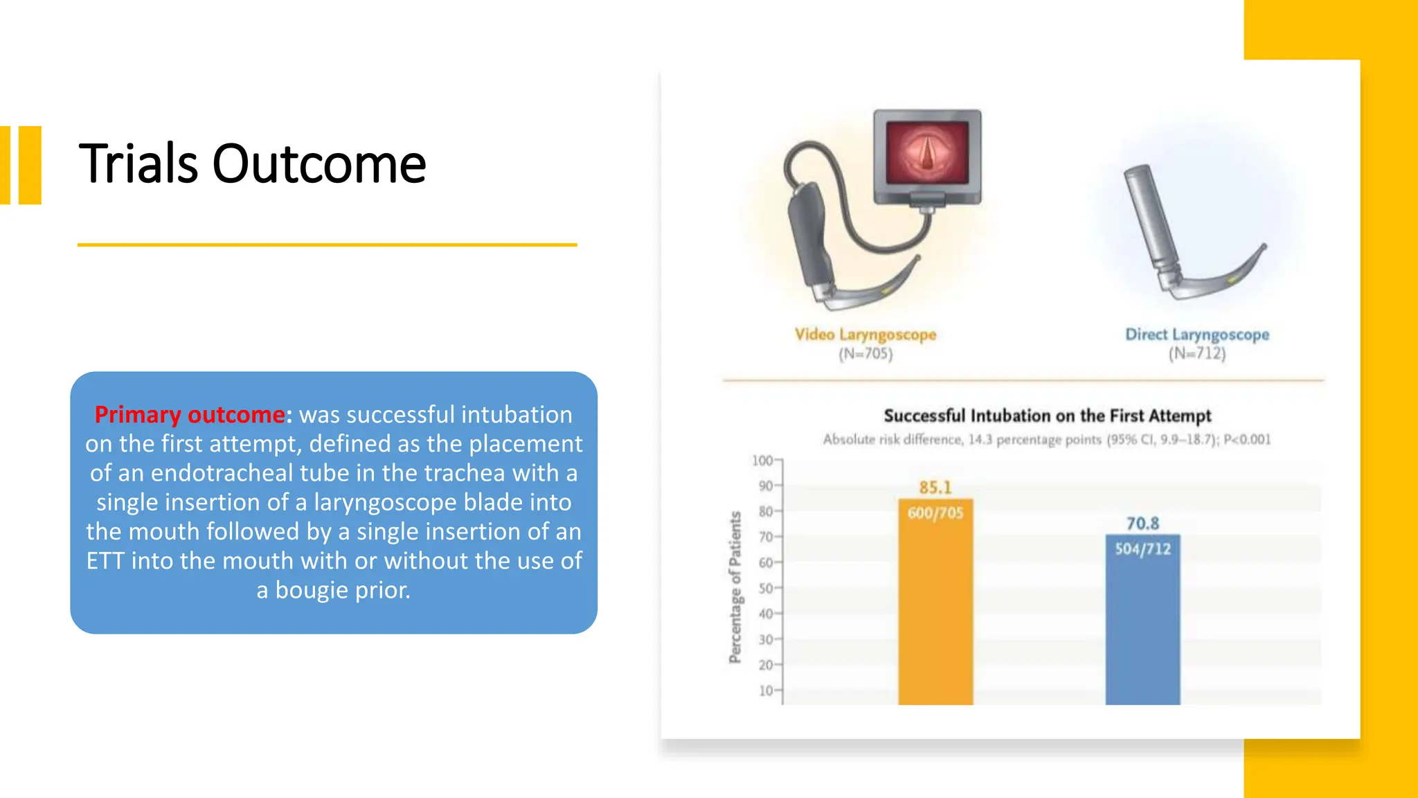Video Vs direct laryngoscopy for tracheal intubation of critically ill ...