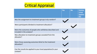 Video Vs direct laryngoscopy for tracheal intubation of critically ill ...