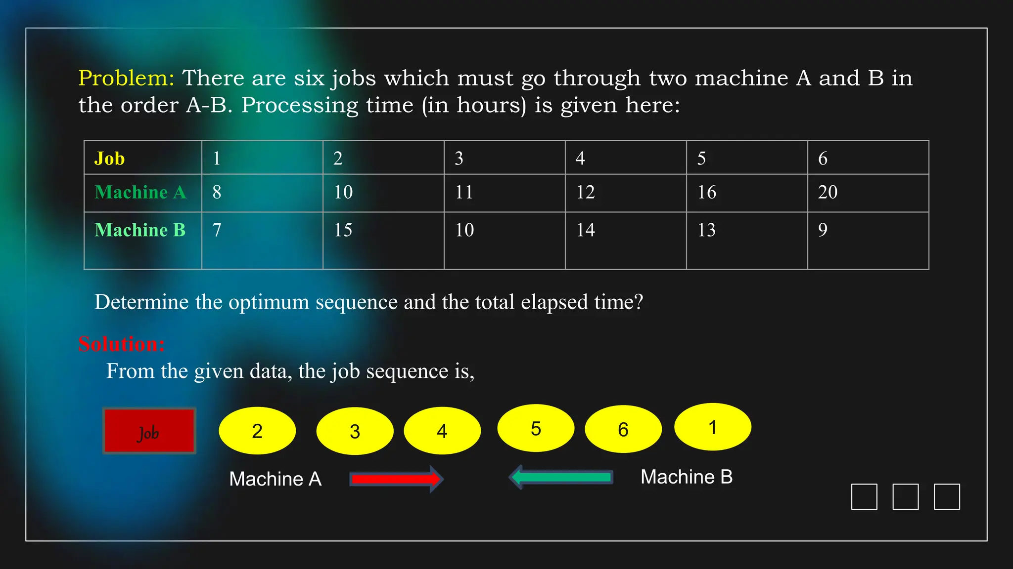 Operations Research -Sequencing Problems | PPTX