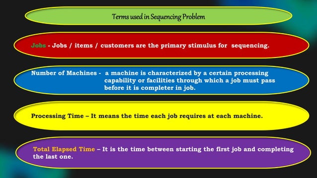 Operations Research Sequencing Problems Ppt 6020