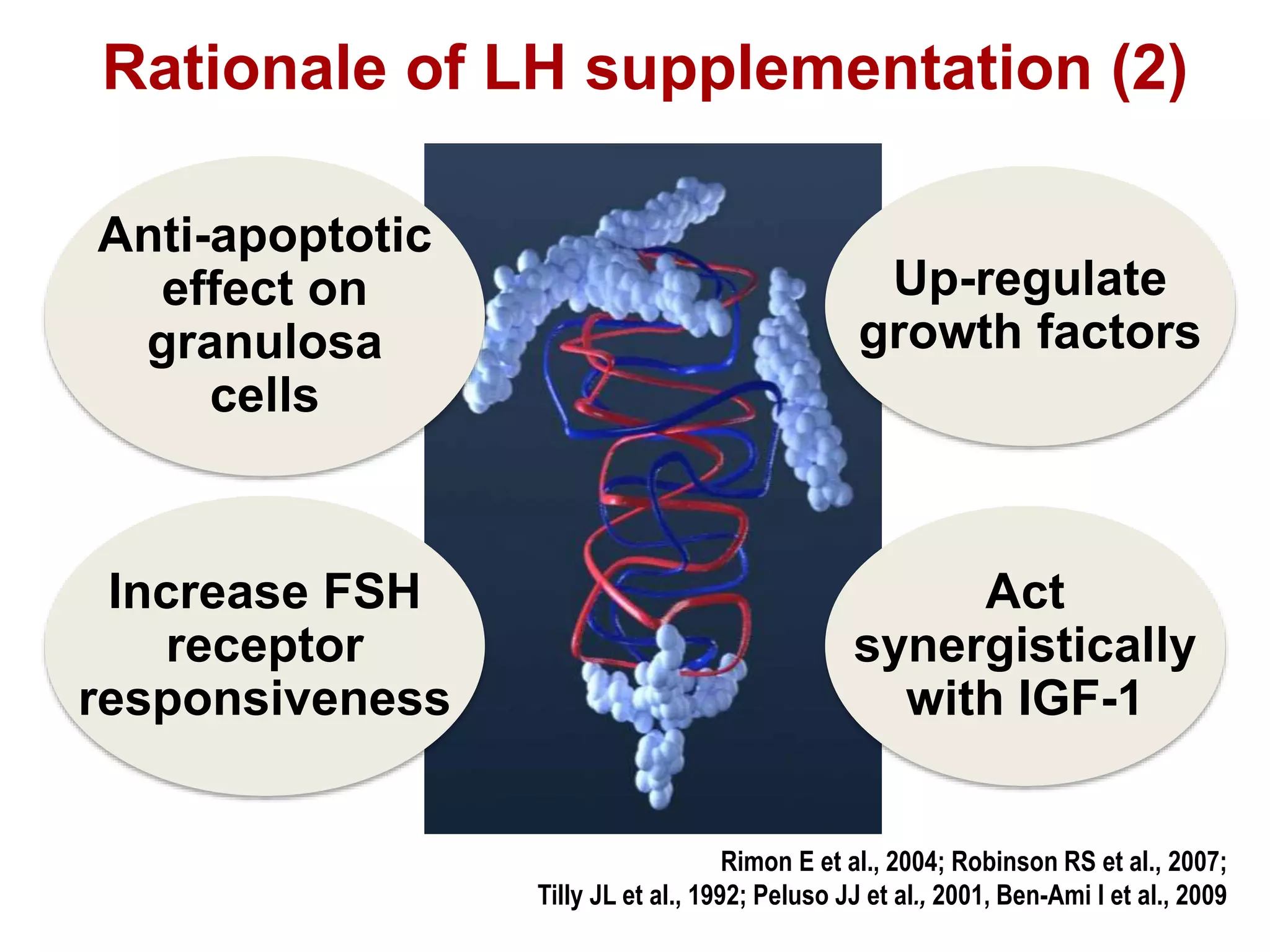 LH in Human Reproduction (Updated) | PPTX