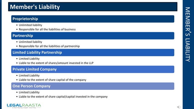 LLP vs PVT. LTD.. vs OPC vs Partnership vs Proprietorship | PPTX