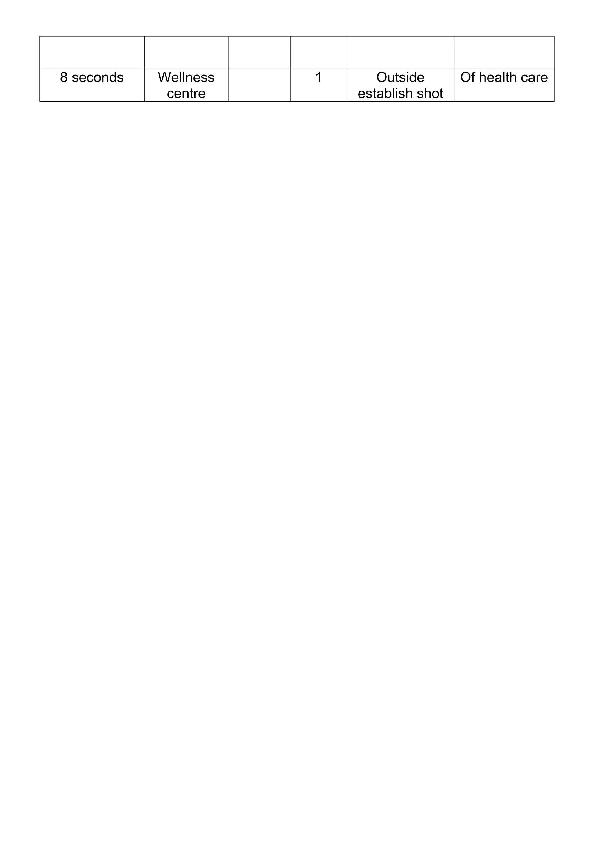 Video log sheet | DOC