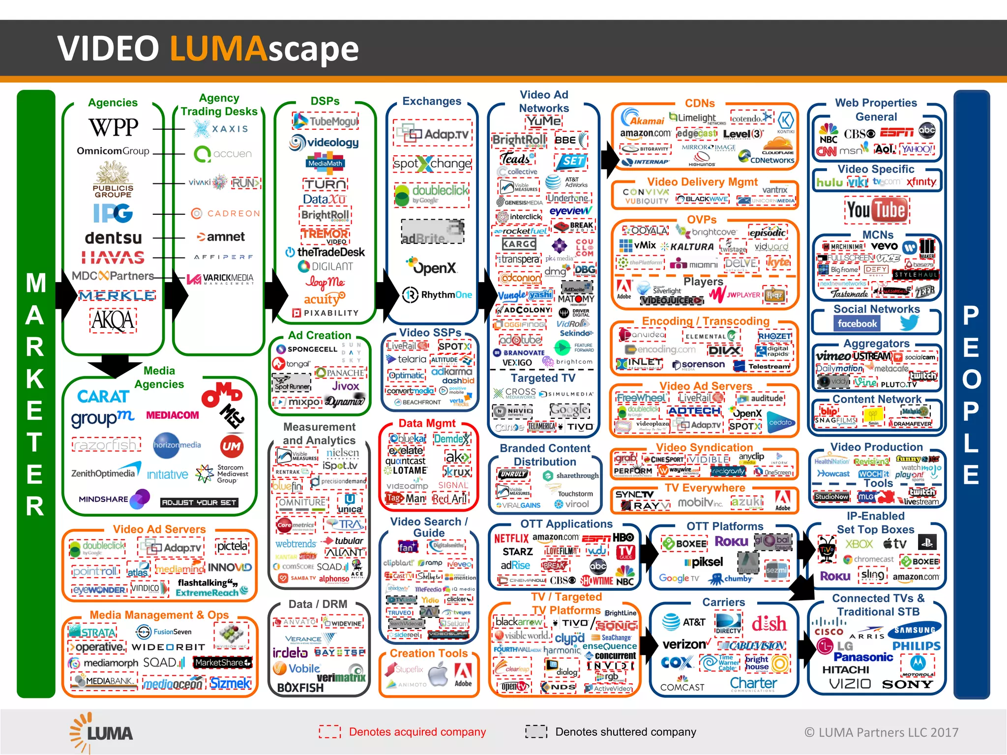 VIDEO LUMAscape | PDF