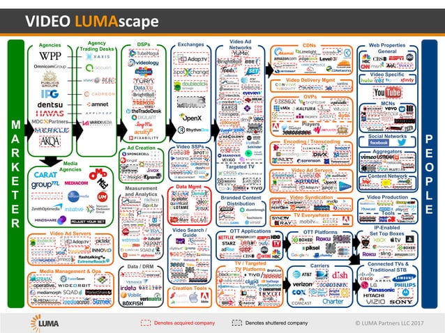 VIDEO LUMAscape | PDF