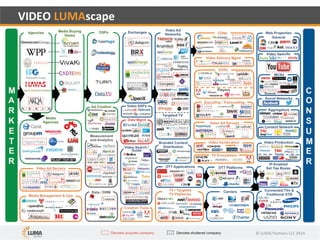 Video Lumascape 2014 | PPT
