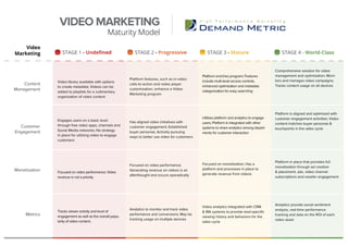 Video Marketing Maturity Model | PPT