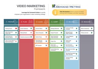 Video Marketing Framework | PPT