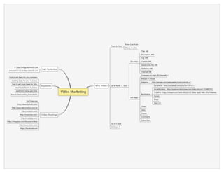 Video marketing mindmap | PPT