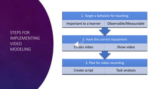 Video modeling presentation | PPTX