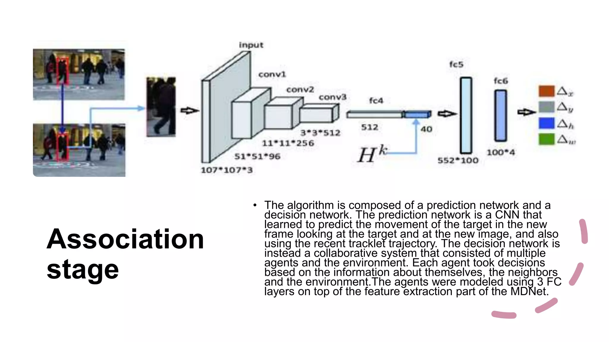 Video Multi-Object Tracking using Deep Learning | PPTX