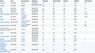 Video object detection | PPTX | Video Software | Computer Software and ...