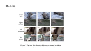 Video object detection | PPTX | Video Software | Computer Software and ...