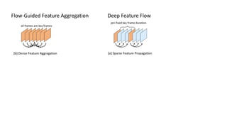 Video object detection | PPTX | Video Software | Computer Software and Applications