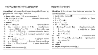 Video object detection | PPTX | Video Software | Computer Software and Applications