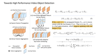 Video object detection | PPTX | Video Software | Computer Software and Applications