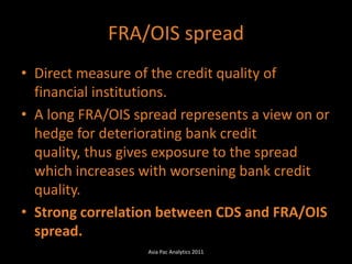 Libor OIS trading | PPTX