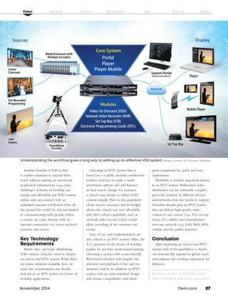 Video on Demand for Worship Key Advantages and Technology Requirements ...