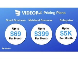 Videopeel Pitch Deck | PDF