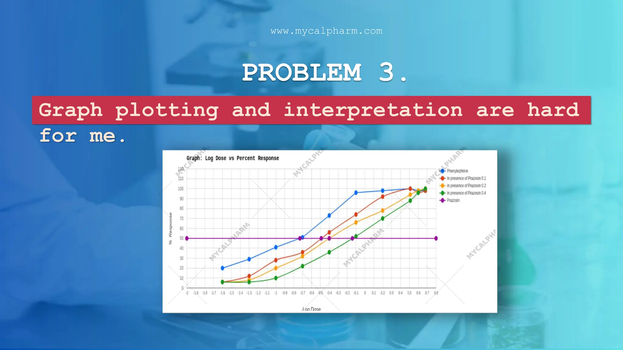 Common Problems faced by every pharmacology student | PPT