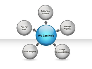 Maven Budgeting Management Group | PPT | Free Download