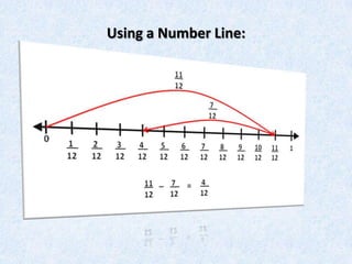 Visual Models for Fraction Operations | PPTX