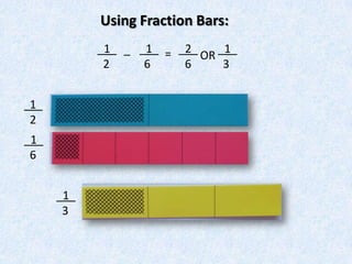 Visual Models for Fraction Operations | PPTX