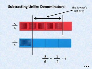 Visual Models for Fraction Operations | PPTX