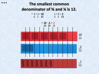 Visual Models for Fraction Operations | PPTX