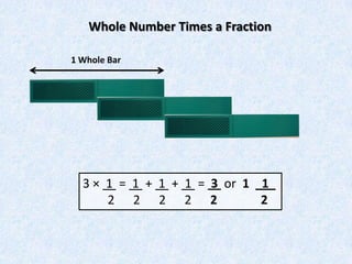 Visual Models for Fraction Operations | PPTX