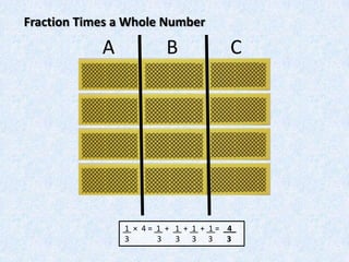 Visual Models for Fraction Operations | PPTX