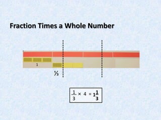Visual Models for Fraction Operations | PPTX