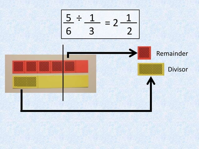 Visual Models for Fraction Operations | PPTX | Science