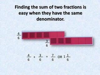 Visual Models for Fraction Operations | PPTX
