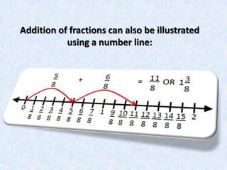 Visual Models for Fraction Operations | PPTX