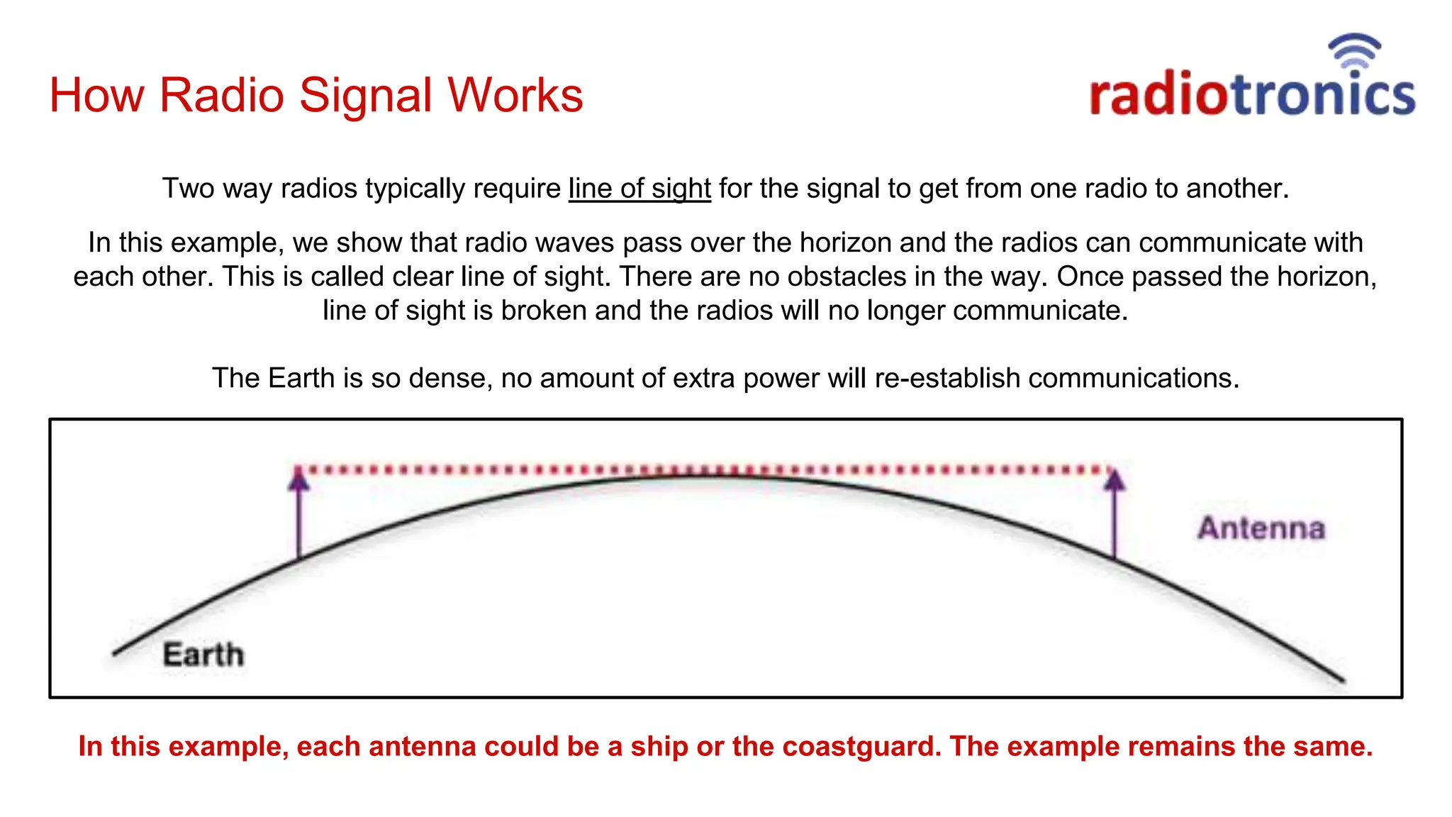 Marine Radio Explained (UK) by Radiotronics | PPTX