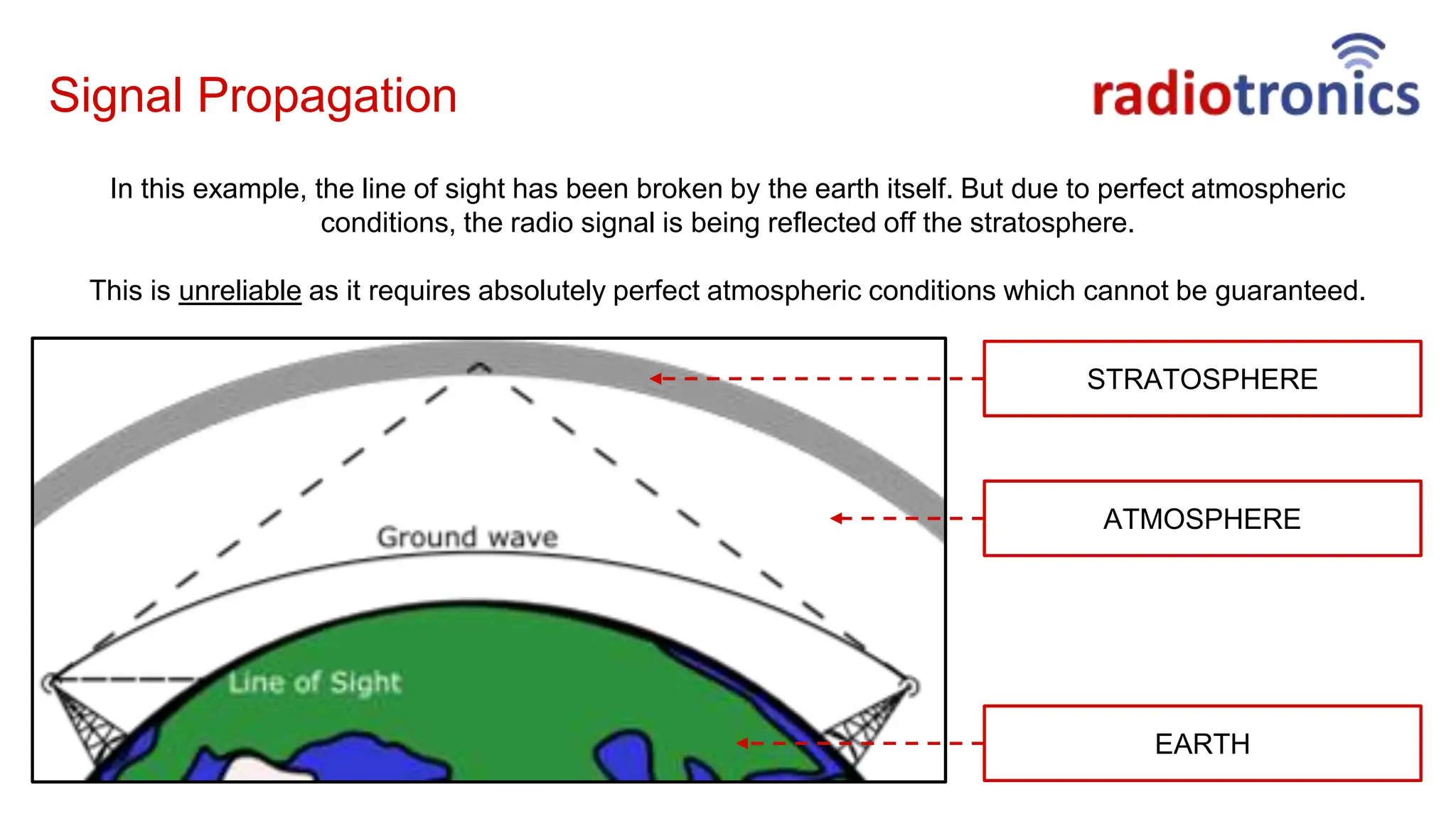 Marine Radio Explained (UK) by Radiotronics | PPTX