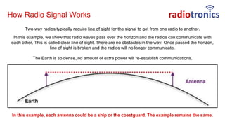 Marine Radio Explained (UK) by Radiotronics | PPTX