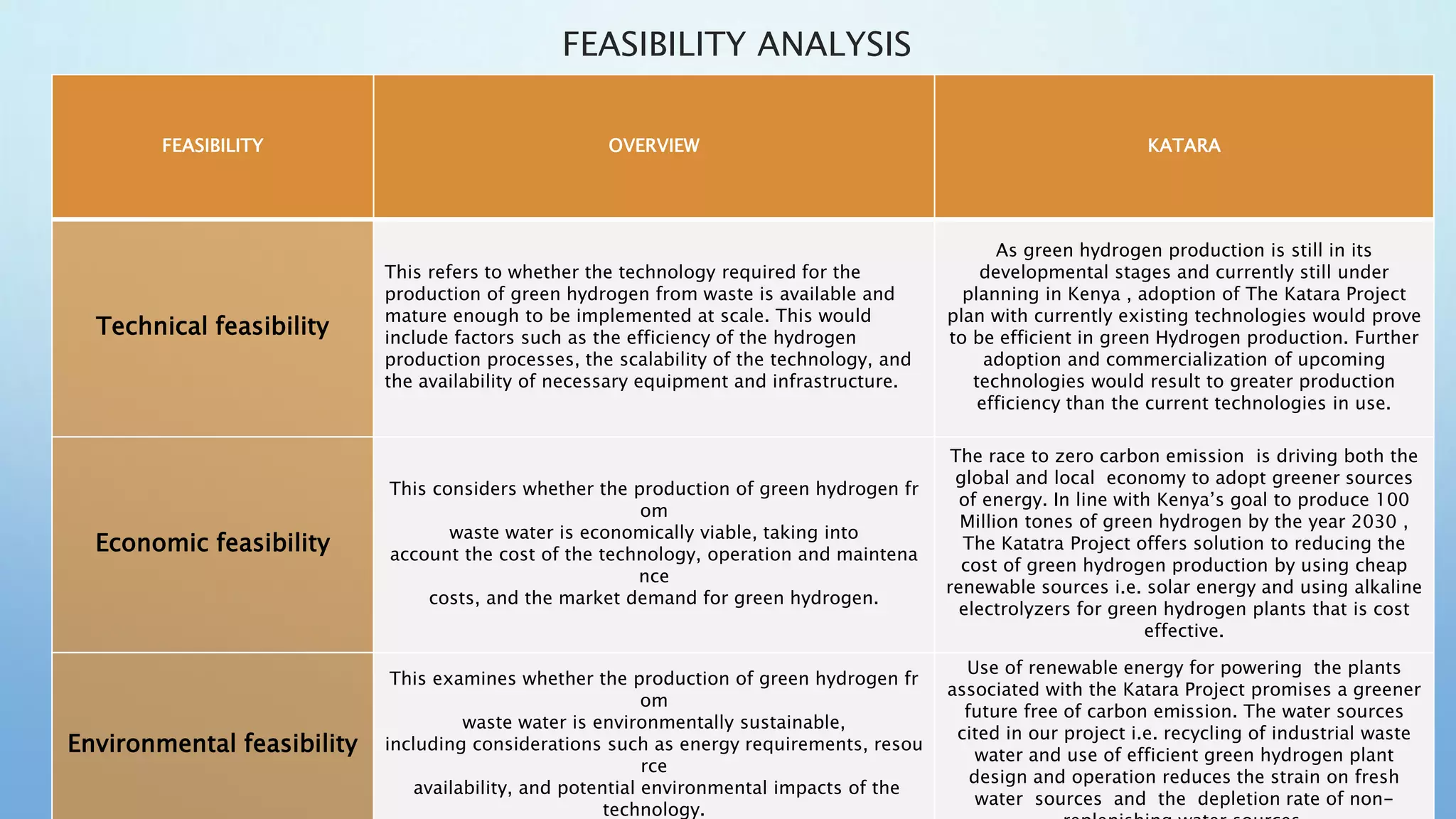Katara Project presentation slides | PPTX